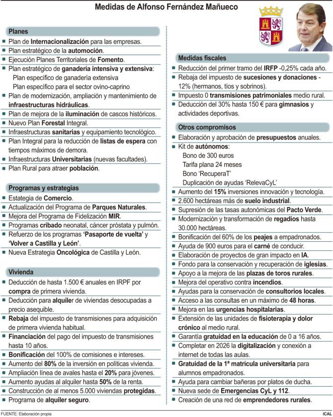 Mañueco, sobre la "prioridad nacional": "Que nadie se rasgue las ...